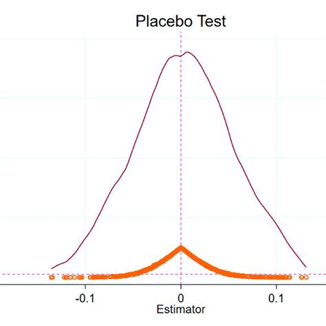 Image result for Regression and Sampling Distribution
