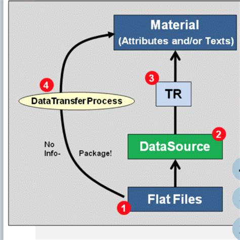 Image result for Chapter Five Data Technology Issuse