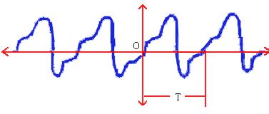 Image result for JEE Maths Functions