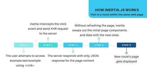 Image result for Inertia Client Download Tutorial