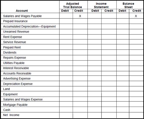 Image result for Accounting Worksheet Practice Problems