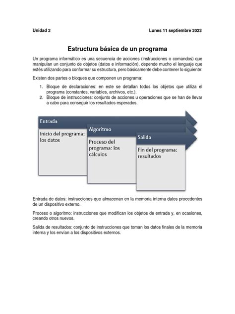 Image result for Estructura De Un Programa En Python