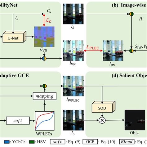 Image result for Plecs Tutorial