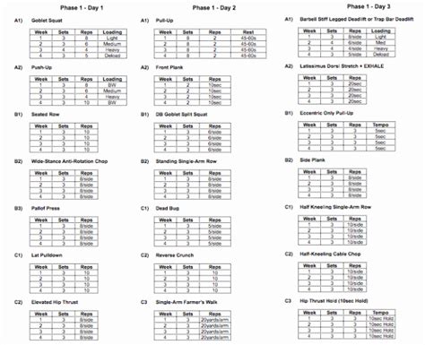 Image result for Army Basic Training Daily Schedule