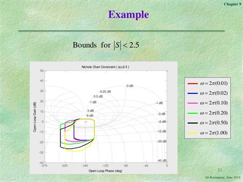Image result for Multivariable Control