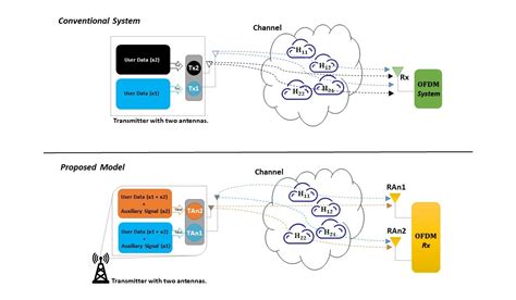 Image result for Mimo Applications