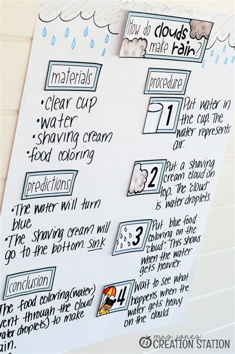 Image result for Making Rain Science Experiment