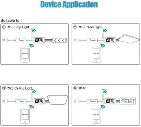 Image result for Smart Life Apps RGB Controller