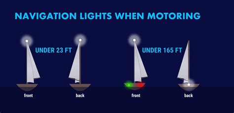 Image result for Navigation Light Rules