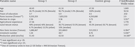 Image result for Comparison Between 3 Variables