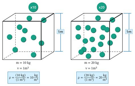 Image result for Density Formula Examples