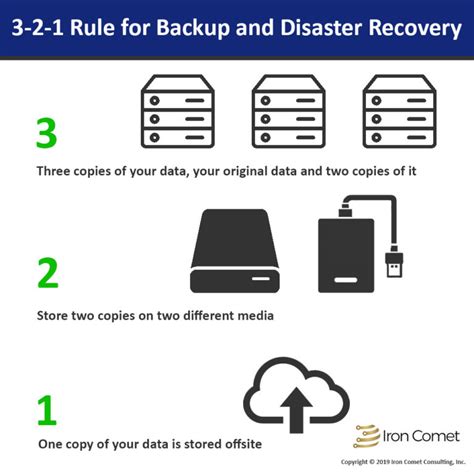 Image result for Backup Disaster Recovery