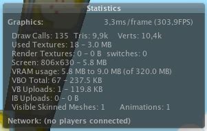 Image result for Unity Statistics