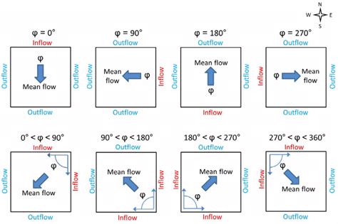 Image result for What Is a Deferred Outflow