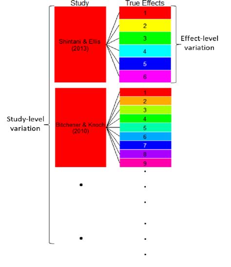Image result for Random Variation Definition