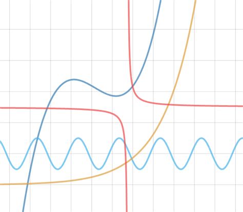 Image result for Grade 12 Advanced Functions Textbook
