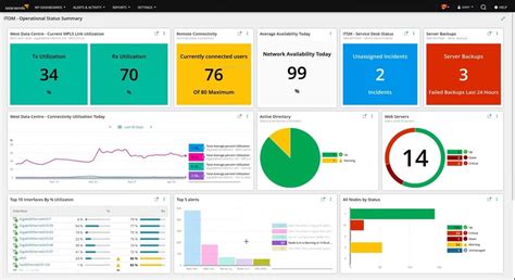 Image result for Best Desktop Management Software