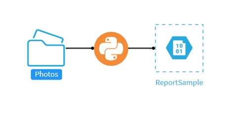 Image result for How to Find Image File Path