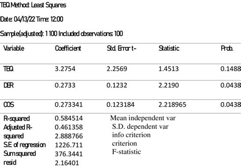 Image result for Multiple Regression Analysis Research