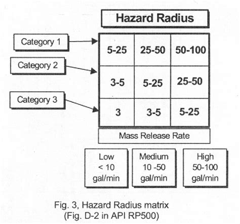 Image result for API Area