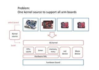 Image result for Linux Kernel Device Tree Version