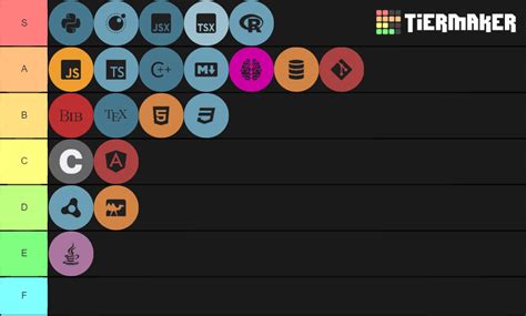 Image result for Coding Languages Tier List