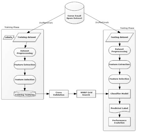 Image result for Spam Filtering System