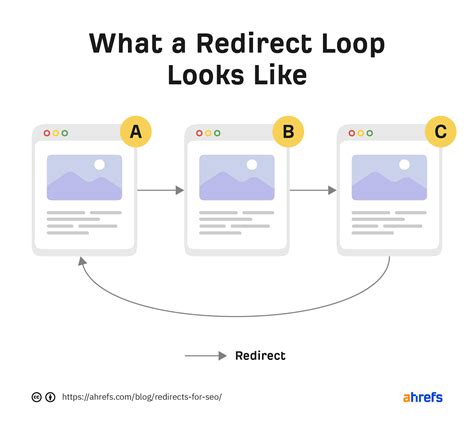 Image result for How Does HTTP Redirect Work