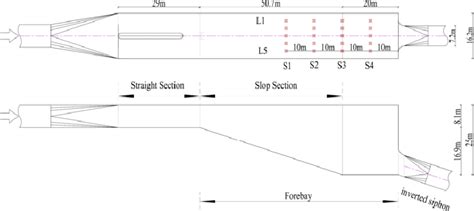 Image result for Model Layout Body
