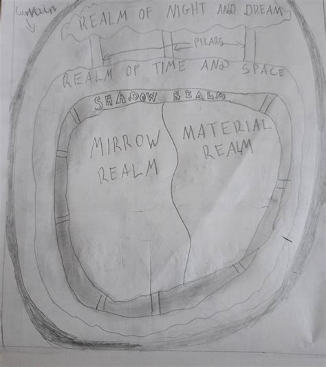 Image result for Multiverse Map