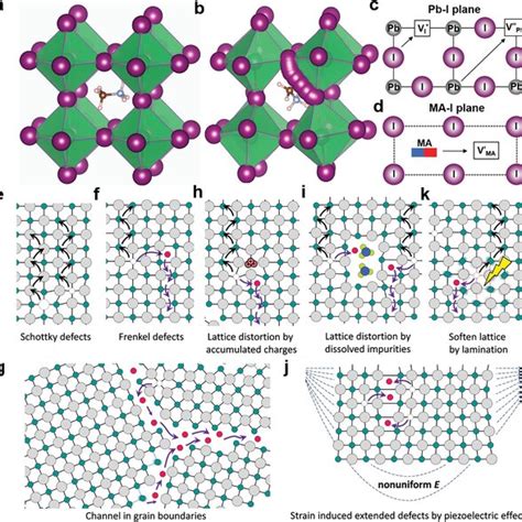 Image result for MAPI Structure