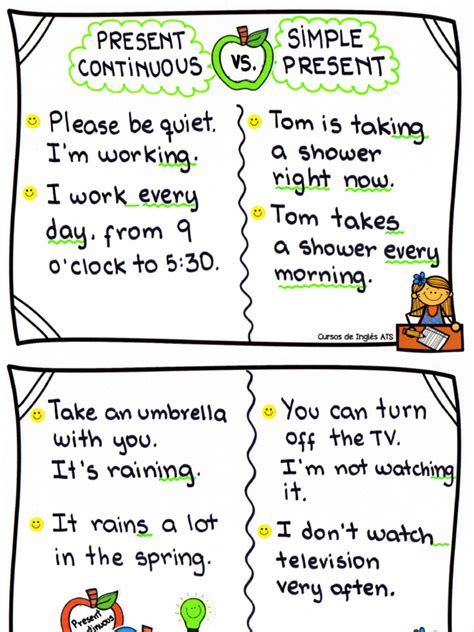 Image result for Presente Continuo Y Presente Simple Condiciones