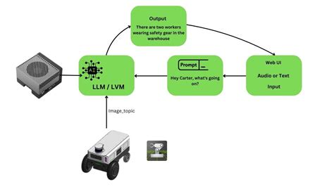 Image result for Program Controller for Robus Motor