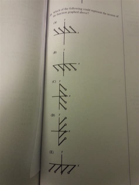 Image result for How to Write an Inverse Function