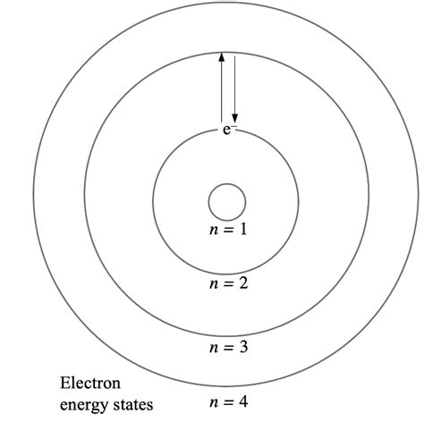 Image result for Boron Bohr-Rutherford Model