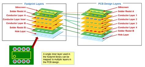 Image result for Map of Layer