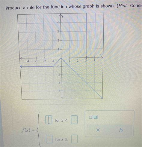 Image result for How to Graph a Function Rule