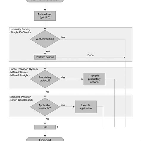 Image result for Modified Miller Encoding