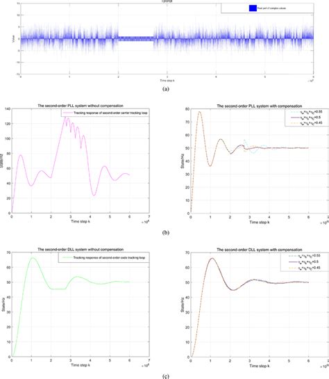 Image result for Delay Locked Loop Tutorial