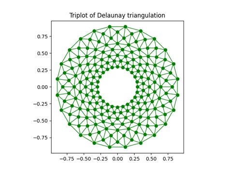 Image result for MATLAB Triplot