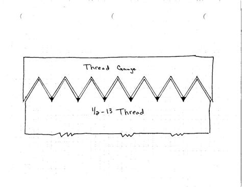 Image result for Single Point Threading