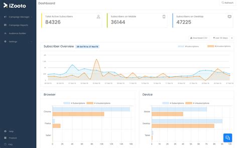 Image result for Push API