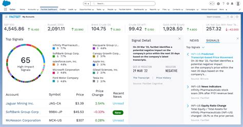 Image result for FactSet Dashboard Examples