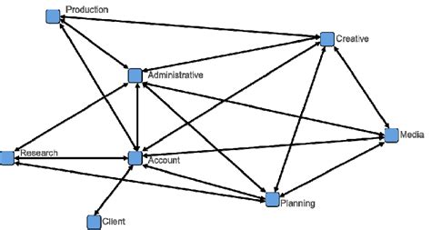Image result for Image Net Graph