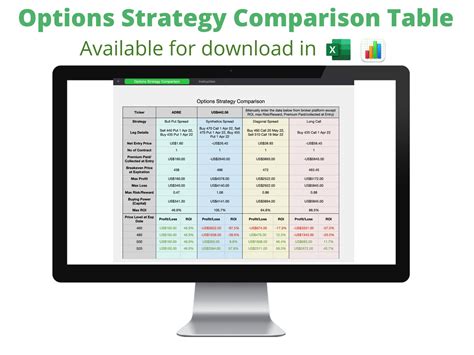 Image result for Option Strategy Table