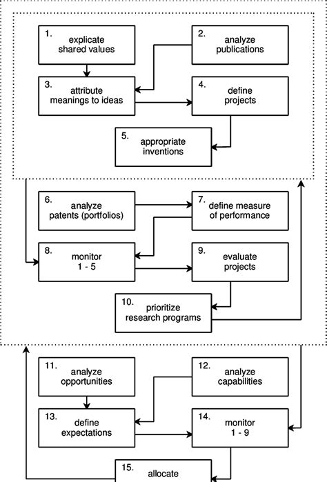 Image result for Activity System