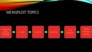 Image result for Metasploit Filetype PPT
