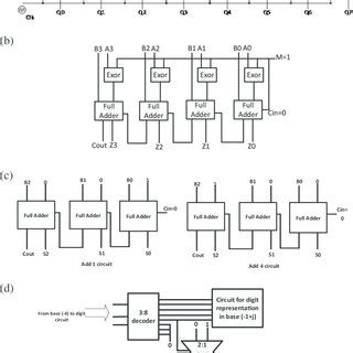 Image result for Radix Base Conversion