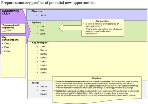 Image result for System Implementation Planning Sim Ontario