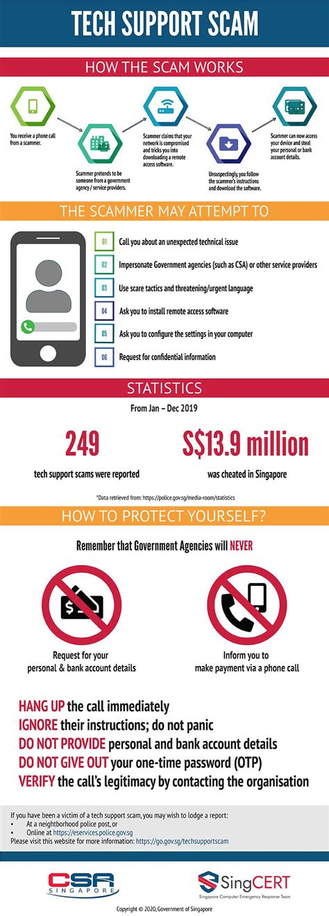 Image result for Tech Support Scam